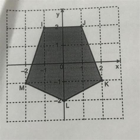 4 Observe O Pentágono Ijklm Representado No Plano Cartesiano Abaixo