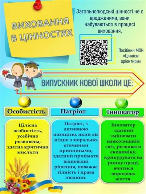Презентація Виховна робота школи Виховна робота