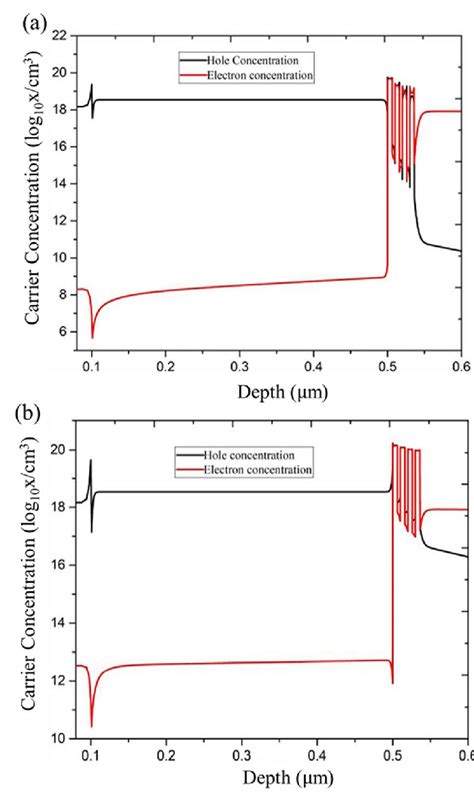 Demonstrates The Power Output Versus The Anode Current At Various QW Download Scientific