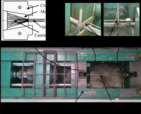 Tensile Experiment Arrangement Download Scientific Diagram