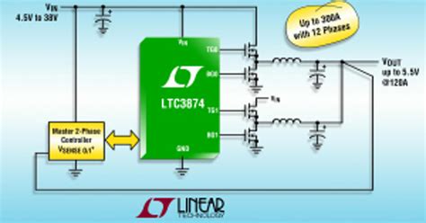 Ldo Offers Programmable Current Limit