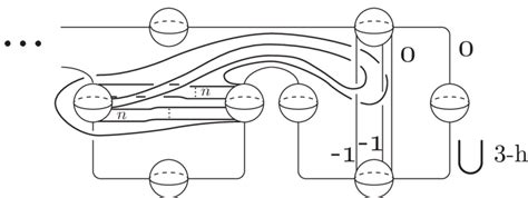 the bold curve represents the section σ n Download Scientific Diagram