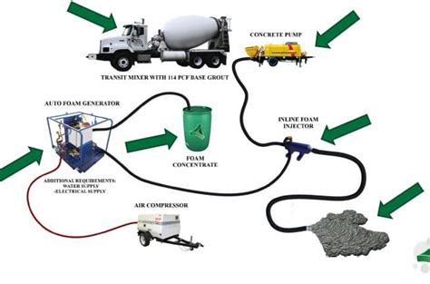 What Is Cellular Concrete Types And Materials