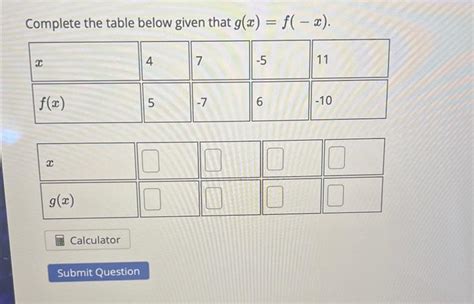 Solved Complete The Table Below Given That G X F X Chegg