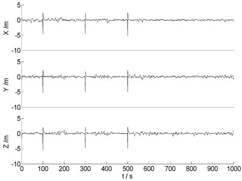 A Multi Gnssimu Data Fusion Algorithm Based On The Mixed Norms For Land Vehicle Applications