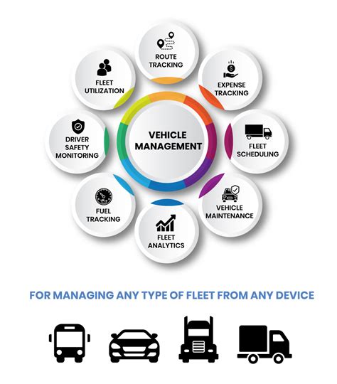 Logistics Management System