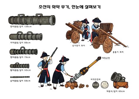 전시에 있는 민구 이님의 핀 한국사 역사 갑옷