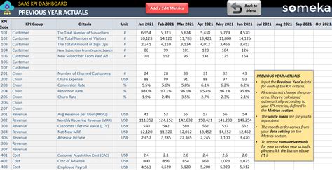 Saas Kpi Dashboard Excel At Stephanie Tompkins Blog
