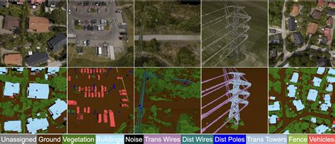 论文审查 Eclair A High Fidelity Aerial Lidar Dataset For Semantic
