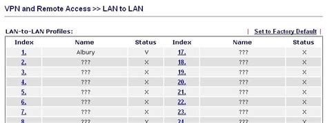 lan to lan ipsec vpn tunnel between vigor2820 router and d link dsl