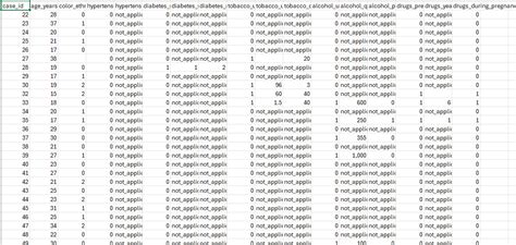Improve Your Psycopg2 Executions For Postgresql In Python Medium