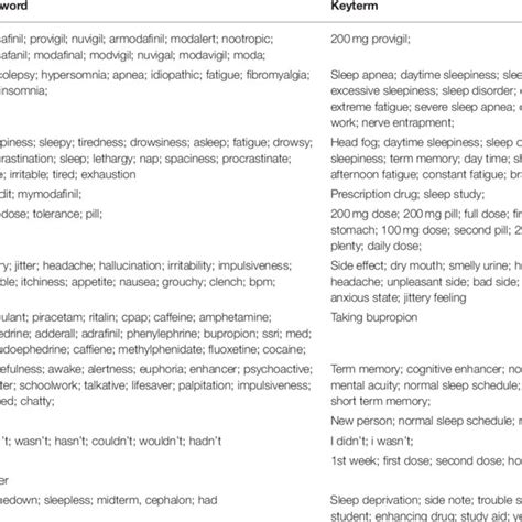 Sentiment Analysis Confusion Matrix [±0 05] Download Scientific Diagram