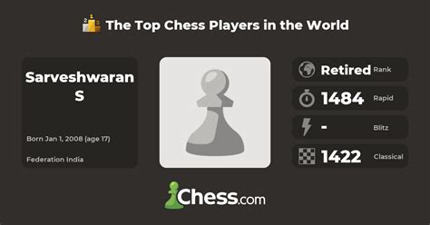 Sarveshwaran S Top Chess Players