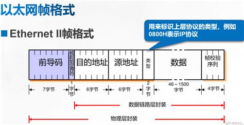 数据链路层功能、交换机工作原理 Csdn博客