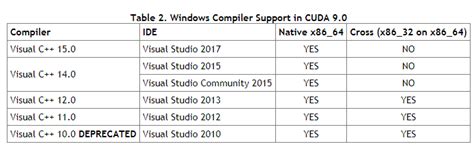 pycuda compile error on windows · issue 115 · gprmax gprmax · github