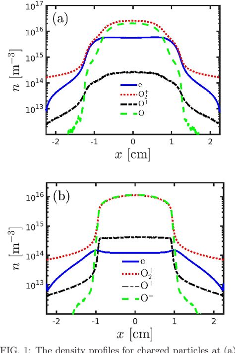 Figure 1 From Electron Power Absorption Dynamics In A Low Pressure