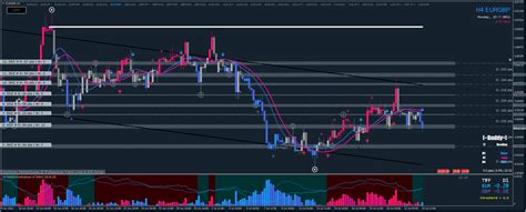 Mt4 Indicator Requests And Ideas Page 1609