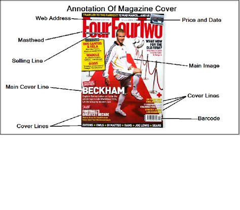 06cd6lifestylemagazines Annotation Of Magazine Cover