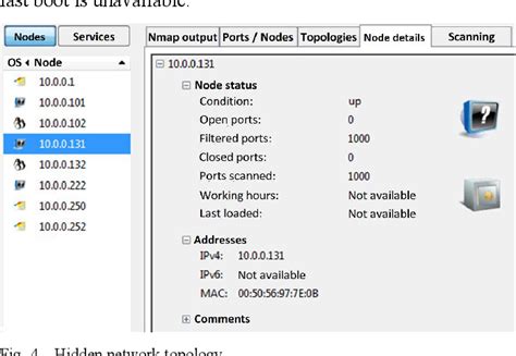 Figure 4 From Method Of Fuzzing Testing Of Firewalls Using The Gray Box