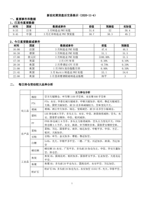 盘后交易提示