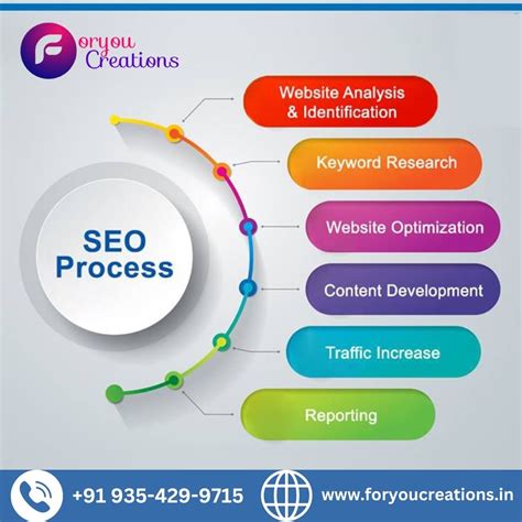 Online Cheap Flights Ticket Booking Website Optimization Digital