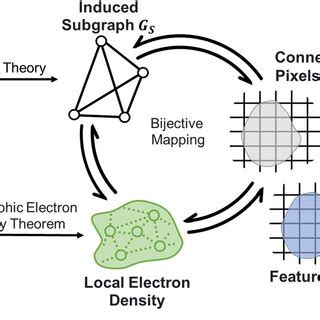 The Corresponding Relationship Between A Many Particle System A Download Scientific Diagram
