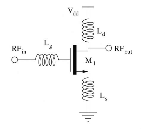 Figure 2 From Synthesis Of Compact Planar Inductors In Ltcc Technology