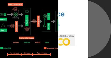 List Coding For Rag Curated By Radjemian Medium