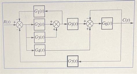 Solved Find C S R S Chegg Com