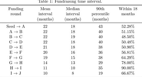 Table 1 From Solving The Data Sparsity Problem In Predicting The