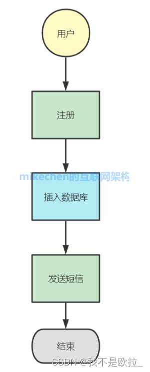 Java 异步编程 5 种异步实现方式详解 java 根据日期处理任务 天数太多 怎么异步处理 CSDN博客