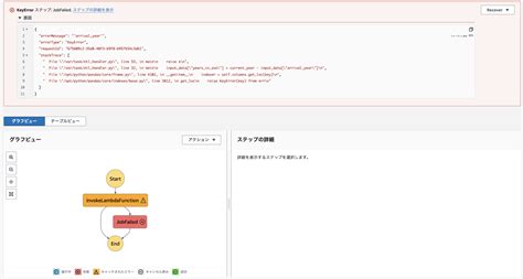 【cdk】step Fuctionsでlambdaを実行 Developersio