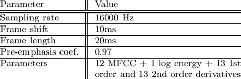 Specification Of The Acoustic Feature Extraction Download Table