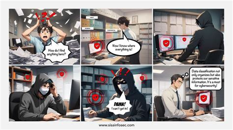 Sisa On Linkedin Cybersecurity Datasecurity Dataprotection Digitalprivacy