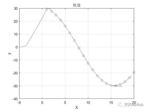 基于MPC模型的无人机轨迹跟踪附Matlab仿真 mpc动力学matlab CSDN博客