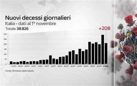 Covid In Italia Il Bollettino Con I Dati Di Oggi 1 Novembre