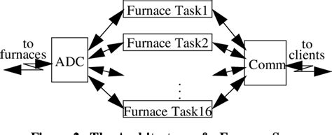 Architecture Tradeoff Analysis Method Semantic Scholar
