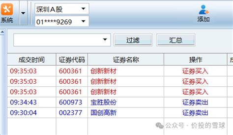326 复盘及实盘操作 知乎