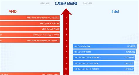 Cpu