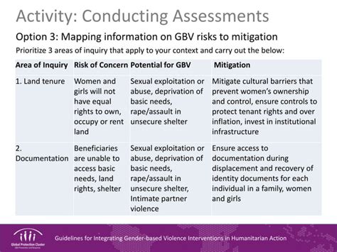 Module 5 Thematic Areas Integrating Gender Based Violence