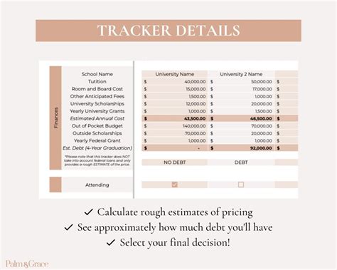 College Application Tracker Spreadsheet Google Sheets College