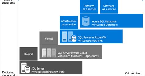 Anupama Natarajan Data Platform Tips 11 Azure SQL Database Vs