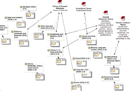 Atlasti Indexing Coding For Author And Theory Download Scientific