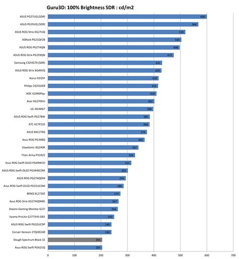 Review Dough Spectrum Black 4k 32 An 240hz Oled Ultra Hd Gaming Monitor Page 7