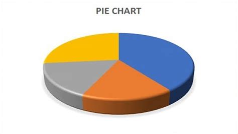 insert a pivotchart using the first pie chart type excel hom