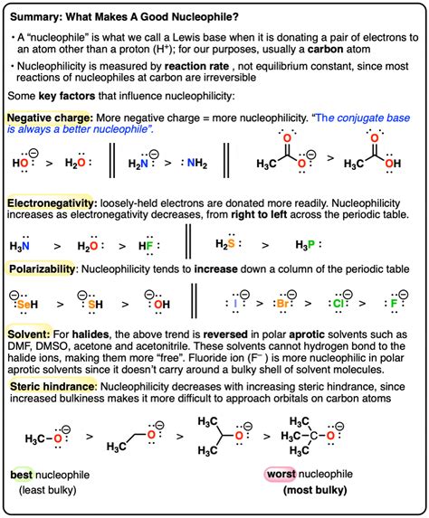 Nucleophile Vs Base Stereochemistry Of Electrophilic And Nucleophilic