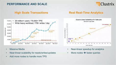 Clustrix Database Overview Ppt