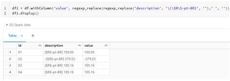 Solved Pyspark Regexpextract Databricks Community 20942