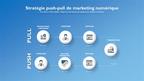 30 Meilleurs Modèles Powerpoint De Stratégie Et De Planification De