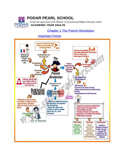hist chp 1 notes pdf